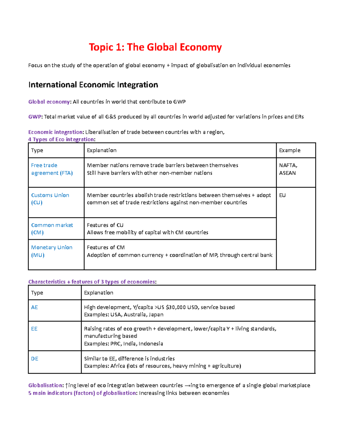 Eco topics 1,2,3,4 notes - Topic 1: The Global Economy Focus on the ...