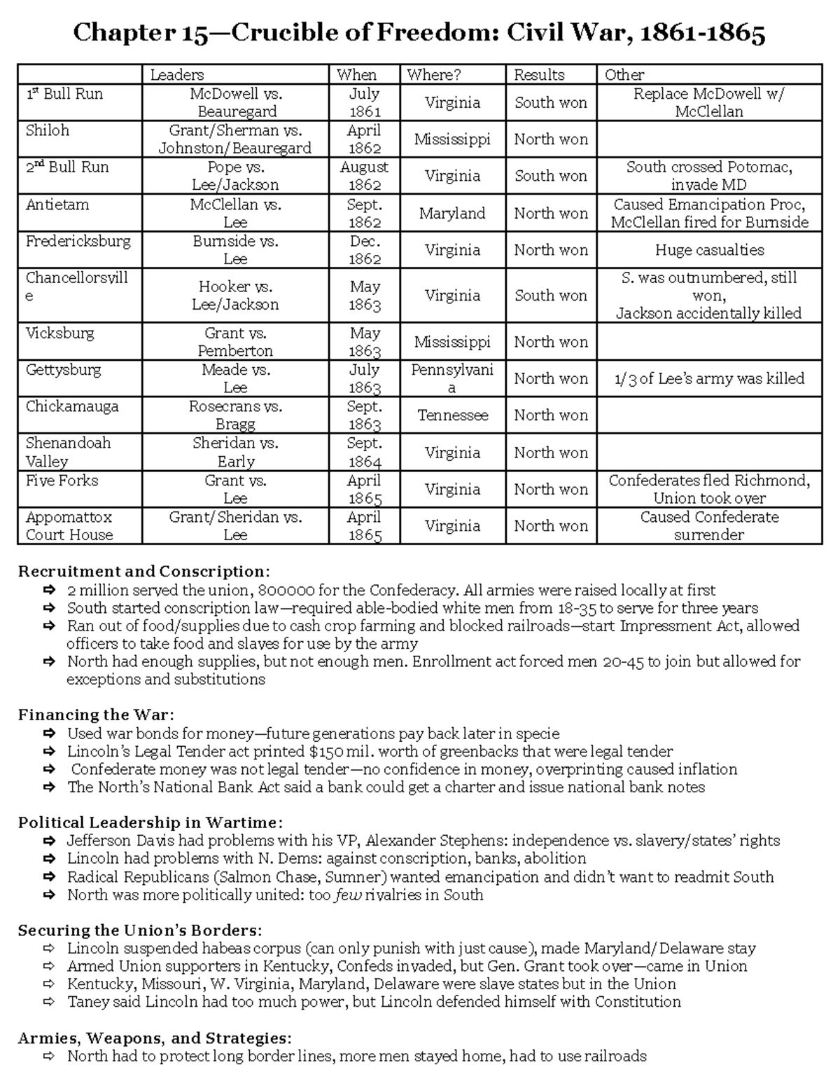 Chapter 15 - good info - Chapter 15—Crucible of Freedom: Civil War ...