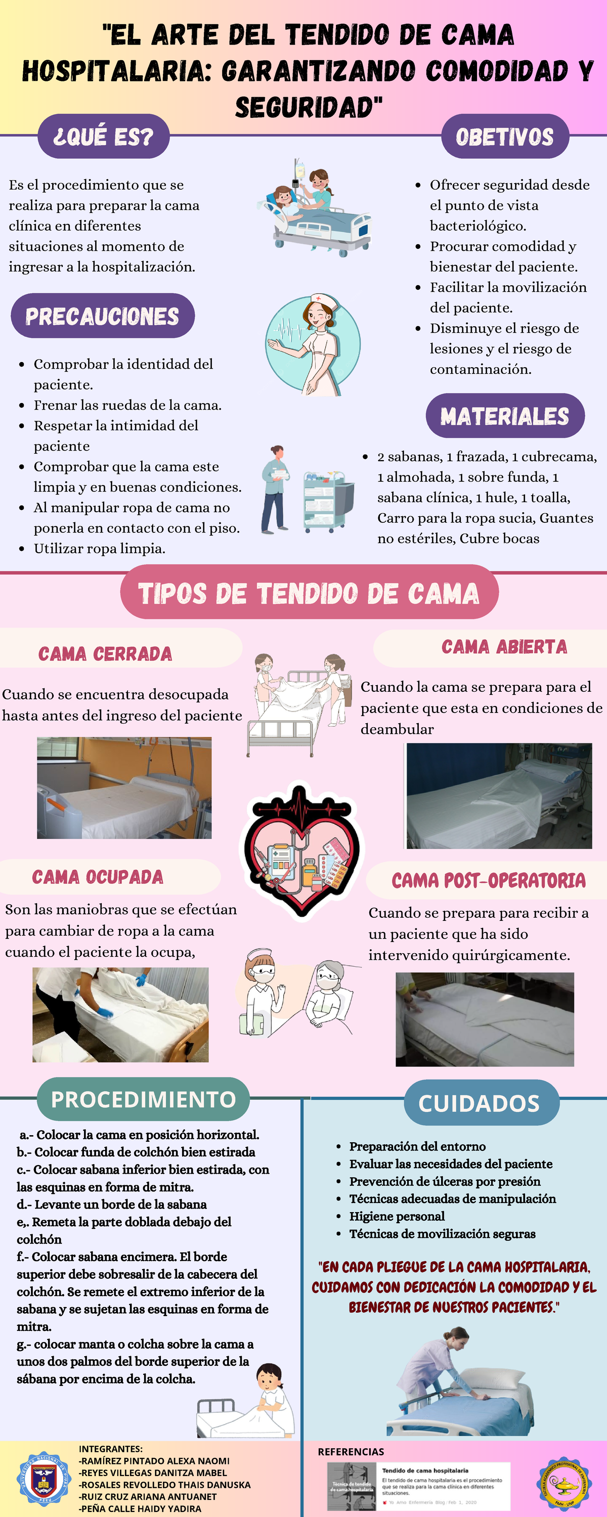 Tendido DE Camas - Grupo 6 - ¿QUÉ ES? Es el procedimiento que se ...