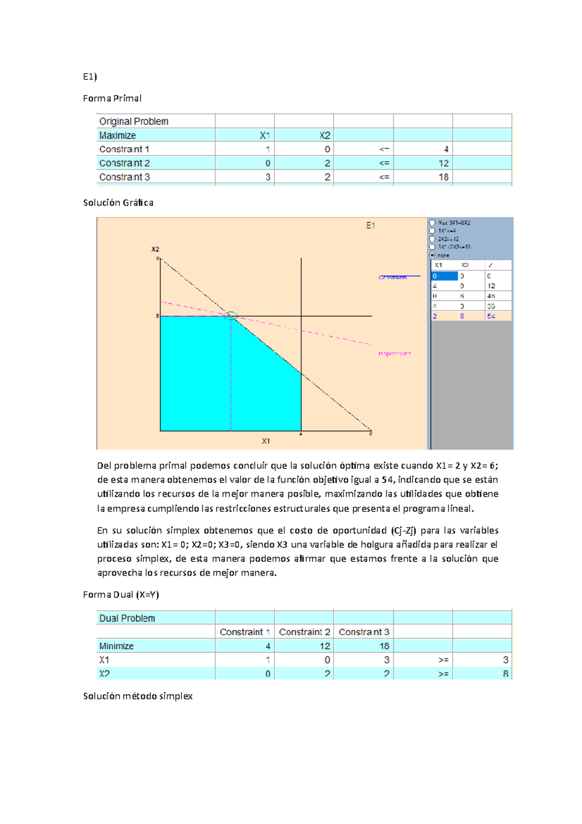 Opti - dual - E1) Forma Primal Del problema primal podemos concluir que la existe cuando 2 y de ...