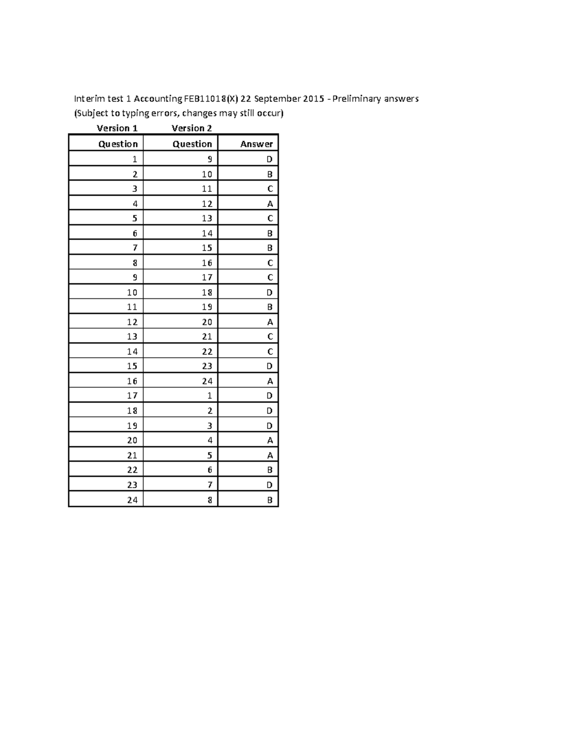 Sample/practice exam 22 September 2015, answers - Warning: TT: undefined function: 22 Warning ...
