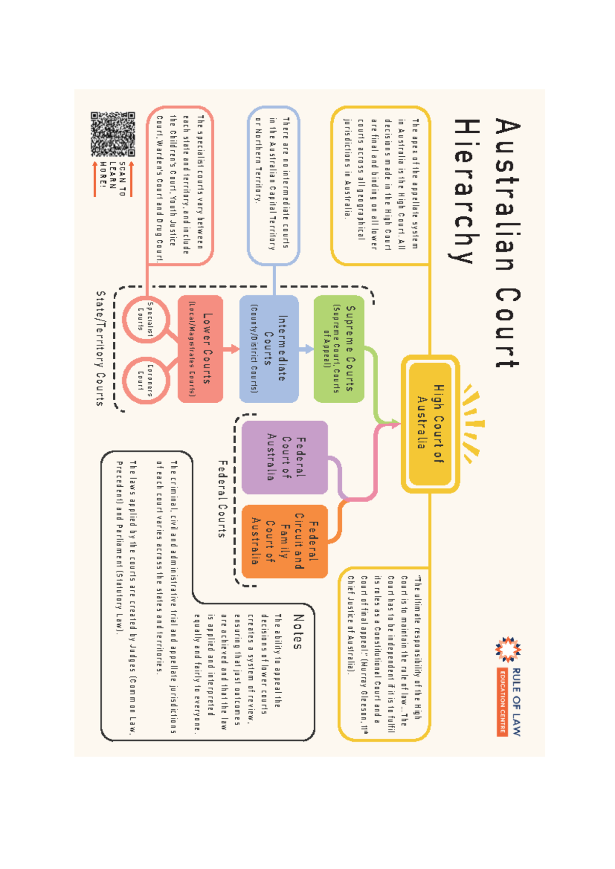 Court Hierarchy and Jurisdiction - S u p r e m e C o u r ts L o w e r C ...