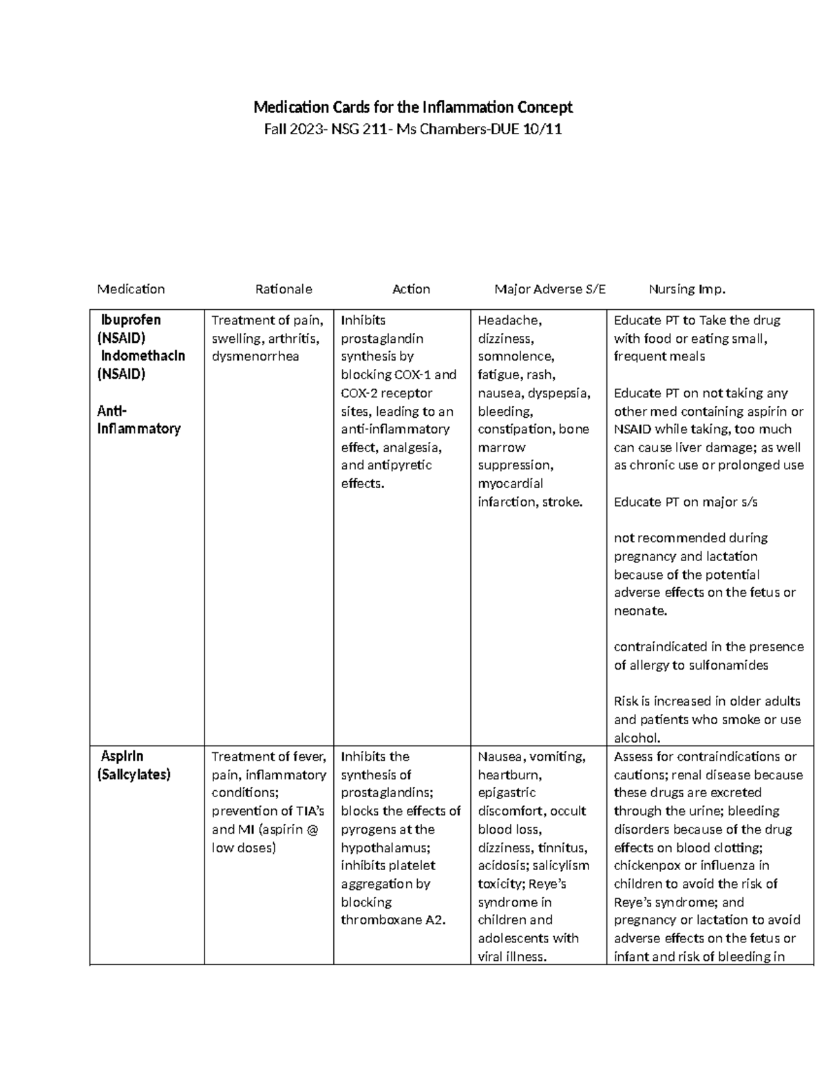 Medication Cards for the Inflammation Concept - ibuprofen (NSAID ...