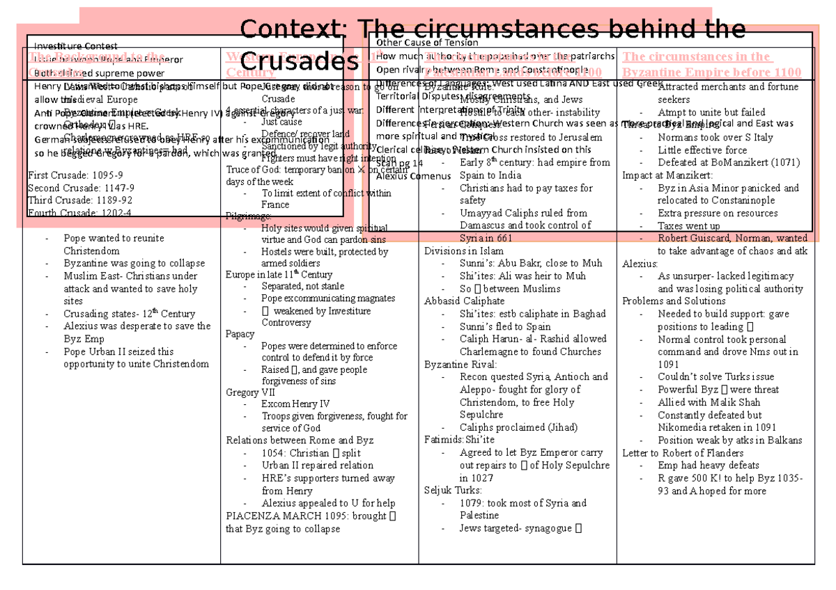 1) Context- Circumstances behind Crusades - Investiture Contest Issue ...