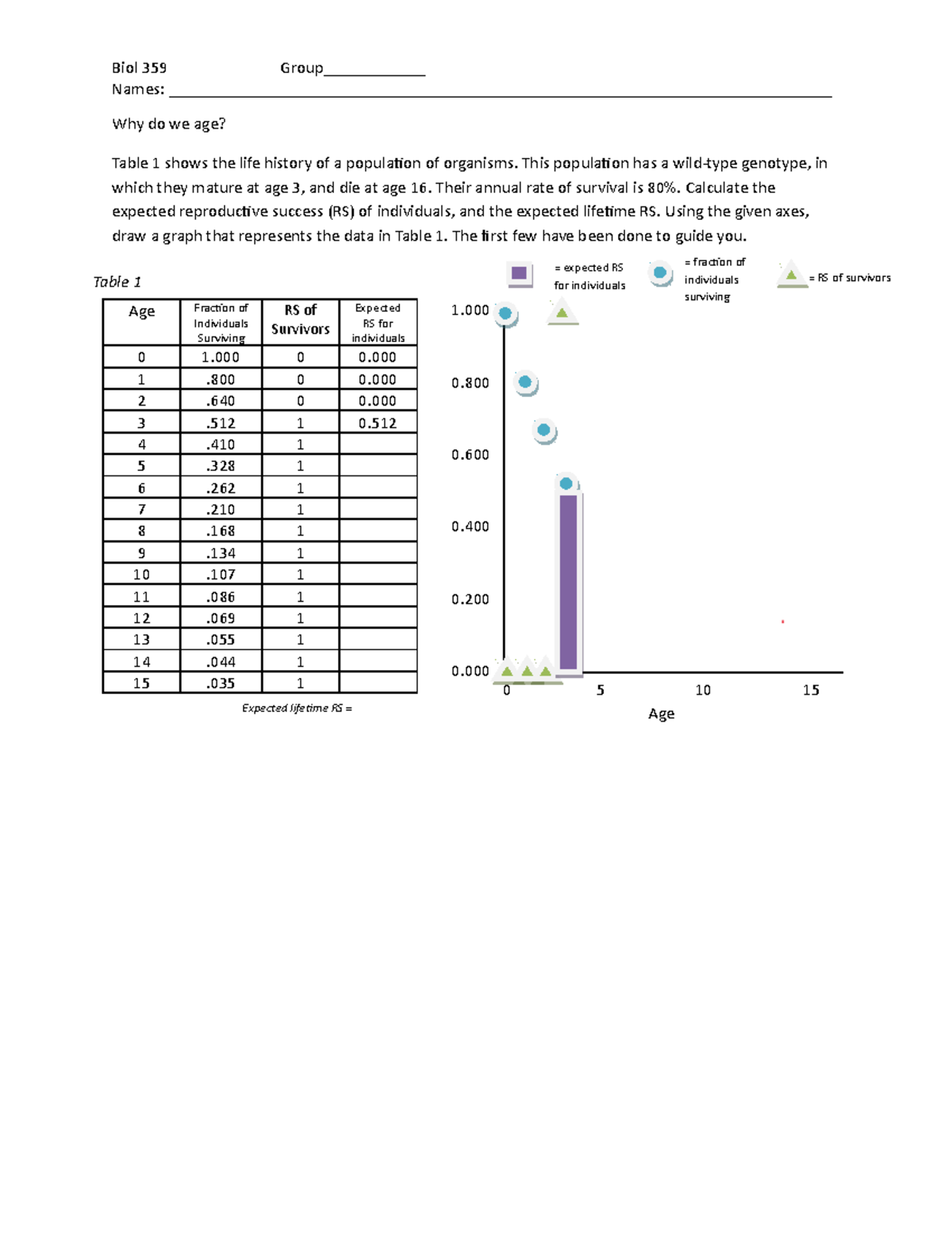 Senescence Activity F2022 - Biol 359 Group____________ Names: - Studocu
