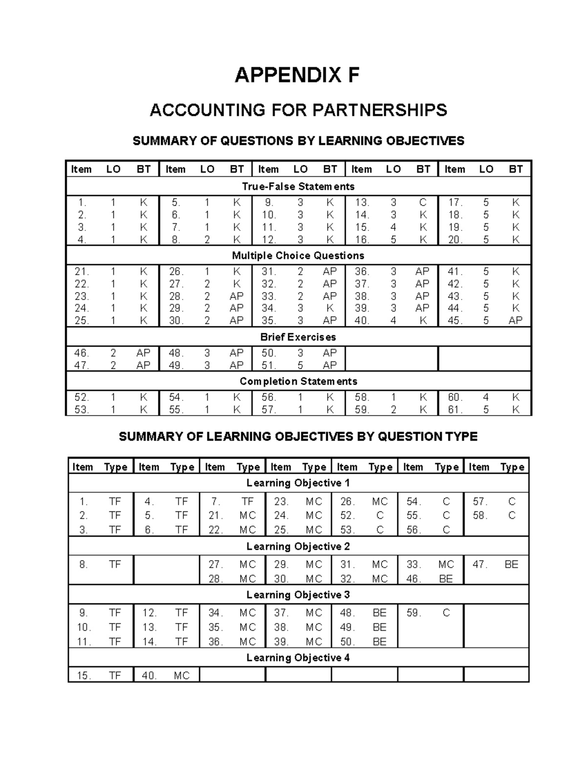 Financial Accounting App f_test bank - APPENDIX F ACCOUNTING FOR ...