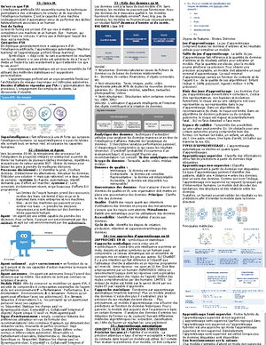 best cheat sheet ia - Test de Turing (1950) en compétition une machine ...