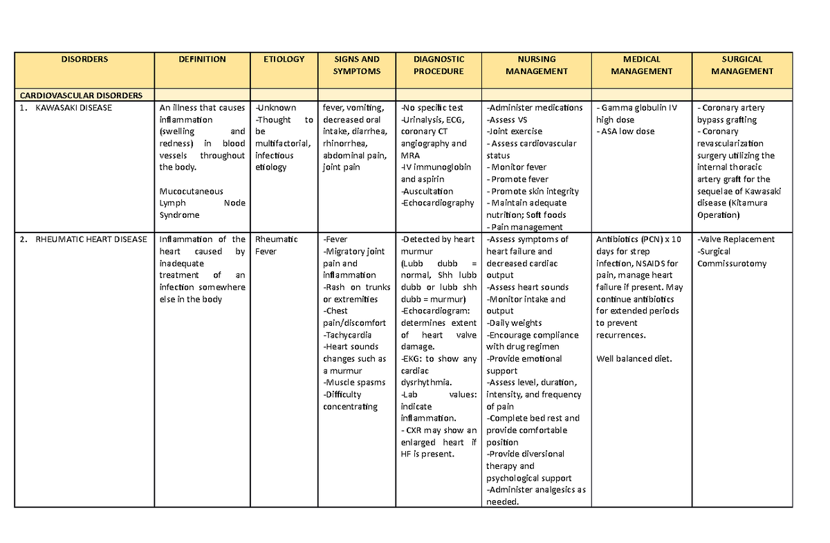 RLE-04-27 - Activity related to Pediatric disorders - DISORDERS ...