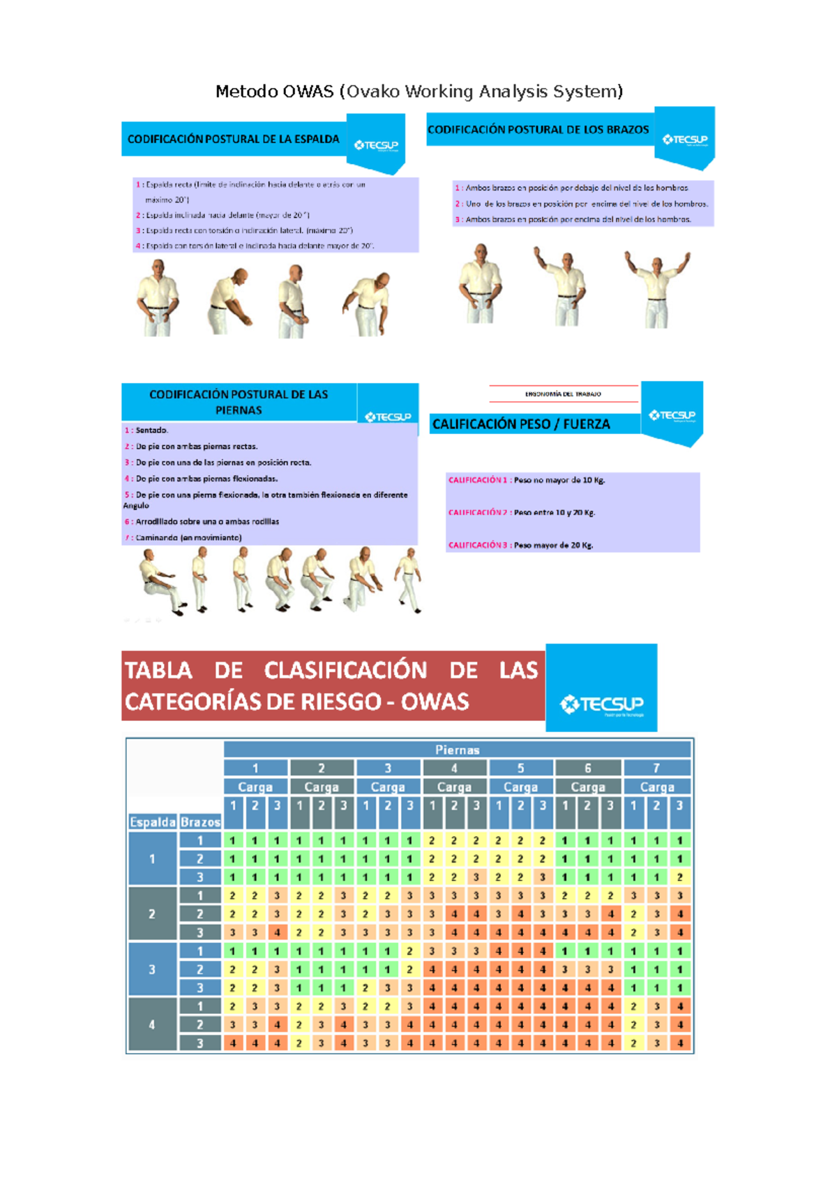 Metodo OWAS - Ergonomía y Estudio del Trabajo - Studocu