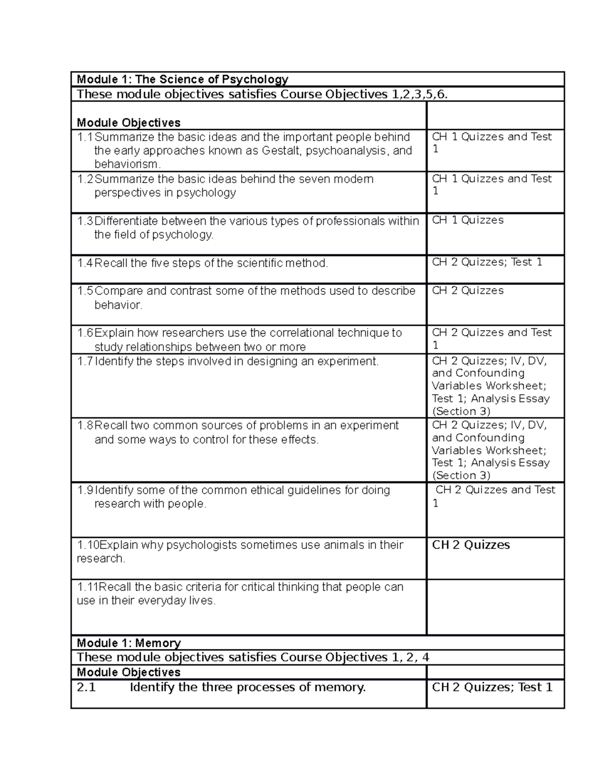 Learning Objectives CH 1-4 - Module 1: The Science of Psychology These ...
