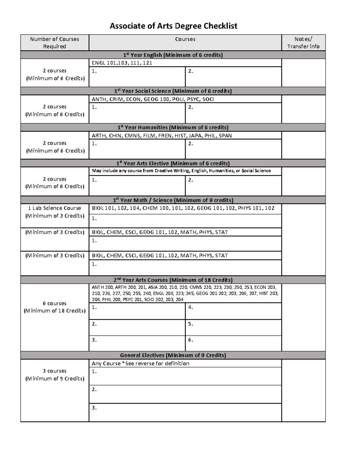 AA-Checklist - Gixkgxphfupfphcph - Associate of Arts Degree Checklist ...