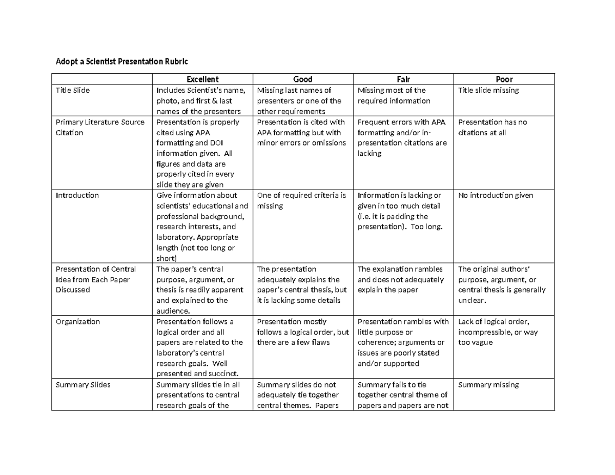 Adopt a Scientist Rubric - Adopt a Scientist Presentation Rubric ...