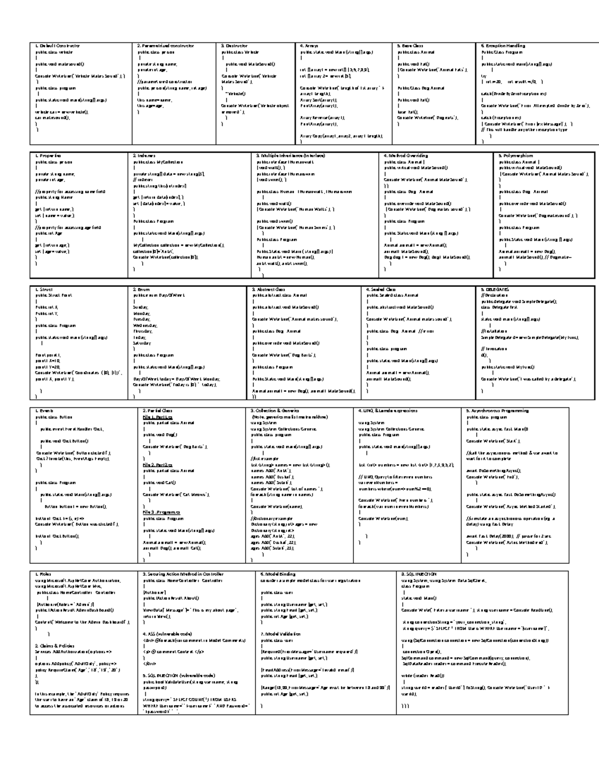 Dot Net Codes Summary Programming Language Default Constructor Public Class Vehicle Public