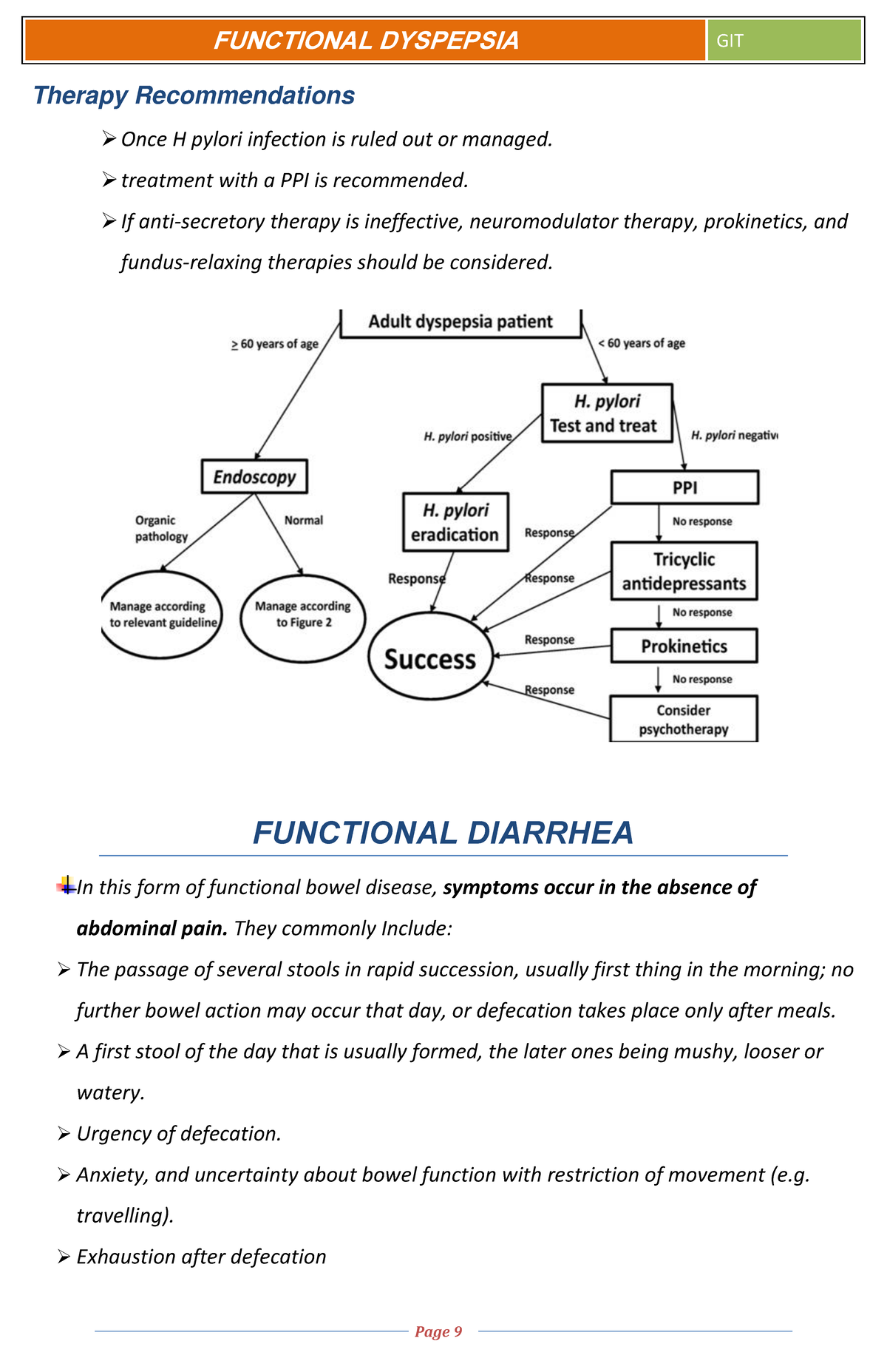 Functional diarrhea and conistipation - Page 9 FUNCTIONAL DYSPEPSIA GIT ...