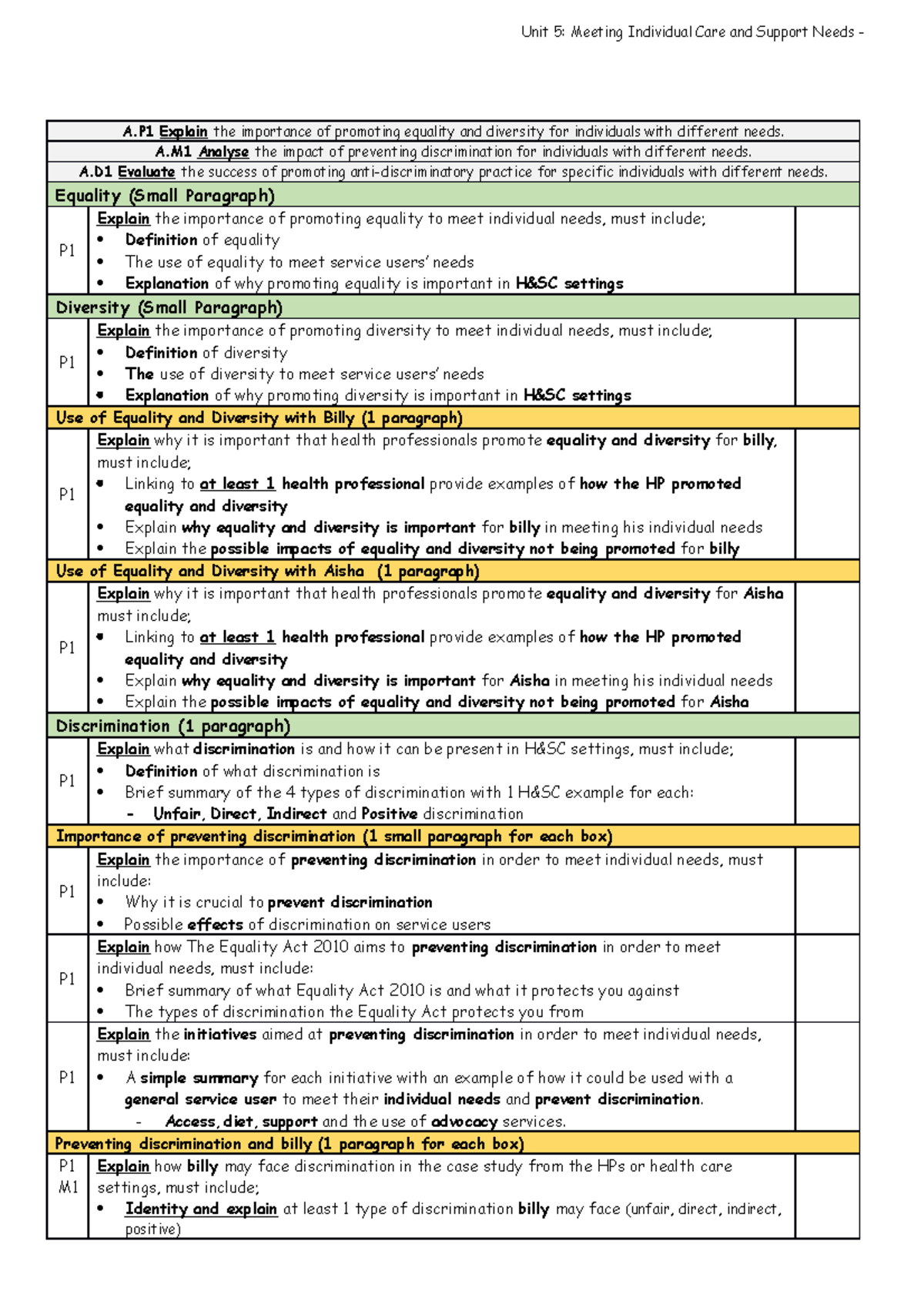 Unit 5 checklist support - A Explain the importance of promoting ...