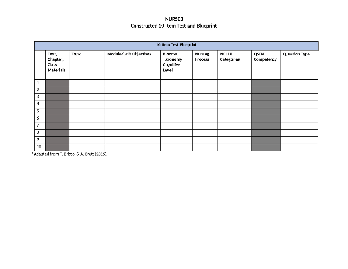 Constructed 10 Item Test and Blueprint Template - Constructed 10-Item ...
