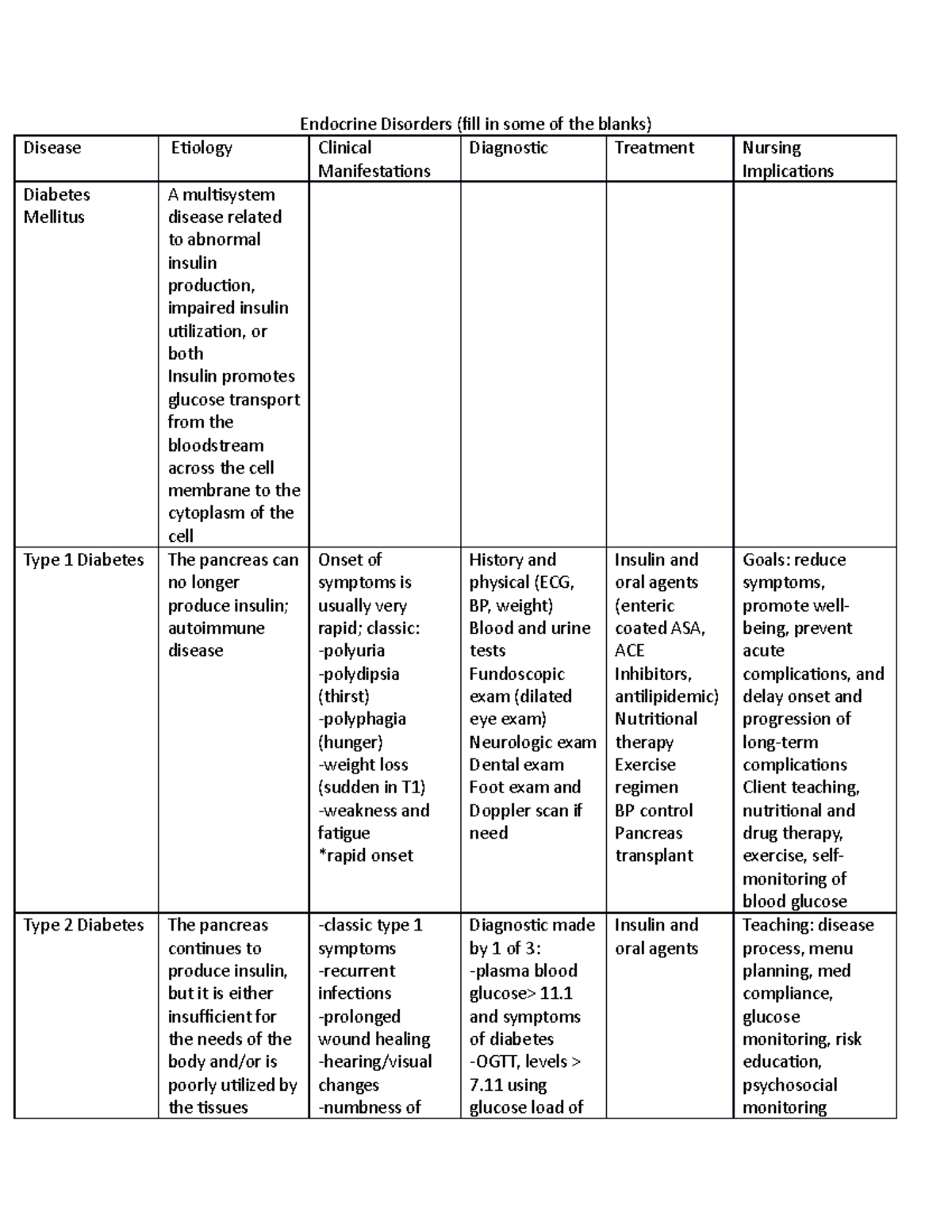 Endocrine Chart - Endocrine Disorders (fill in some of the blanks ...