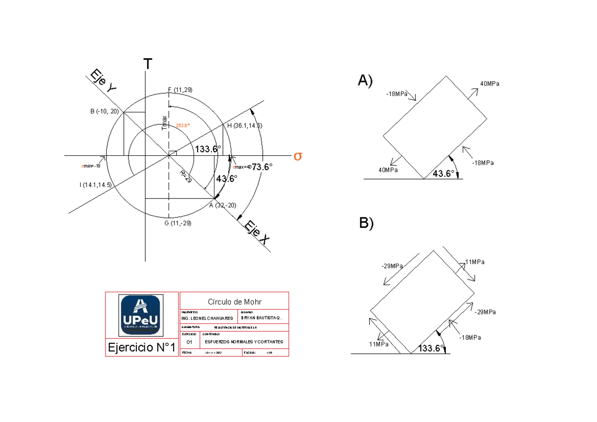 Ejercicios de morh - Todo tuyo - Eje X Eje Y σ max= F (11,29) A (32,-20 ...