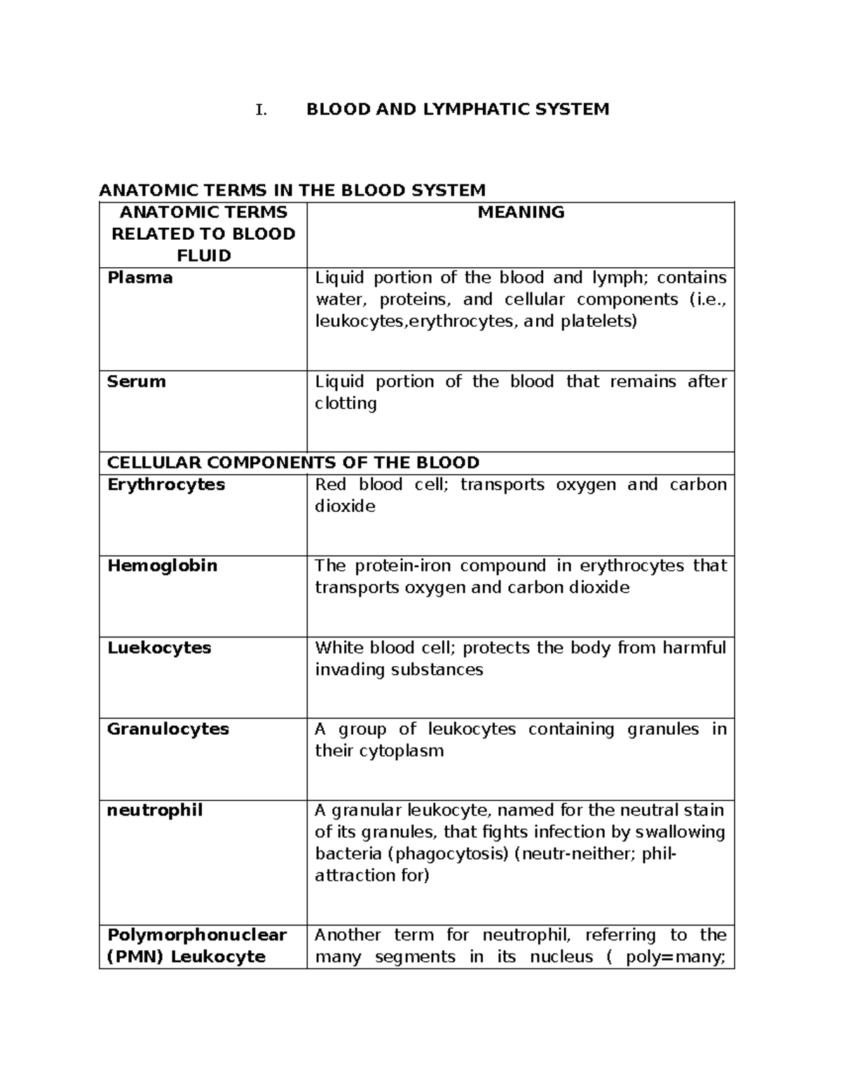 Blood AND Lymphatic System - I. BLOOD AND LYMPHATIC SYSTEM ANATOMIC ...