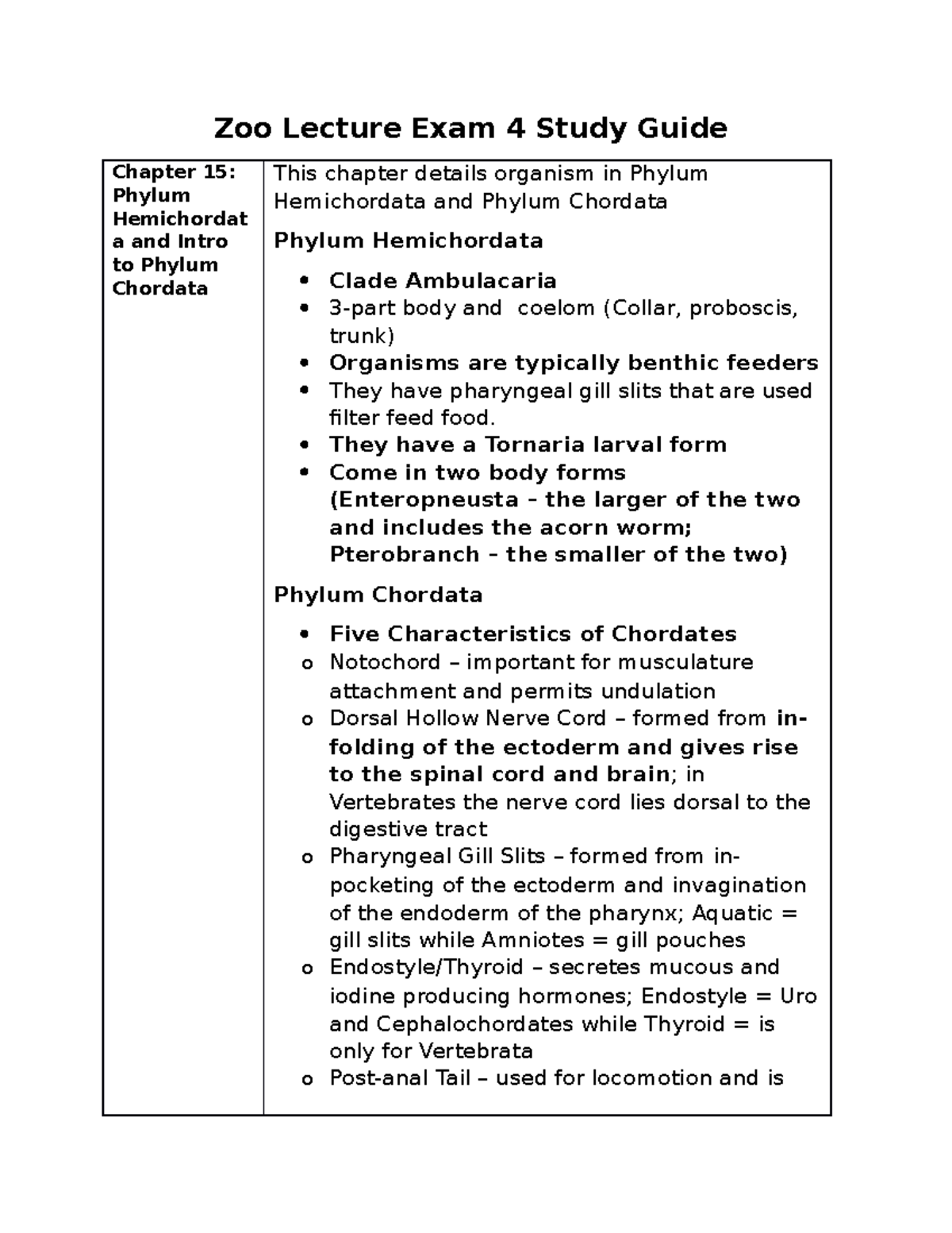 Zoo Lecture Exam 4 Study Guide - Zoo Lecture Exam 4 Study Guide Chapter ...