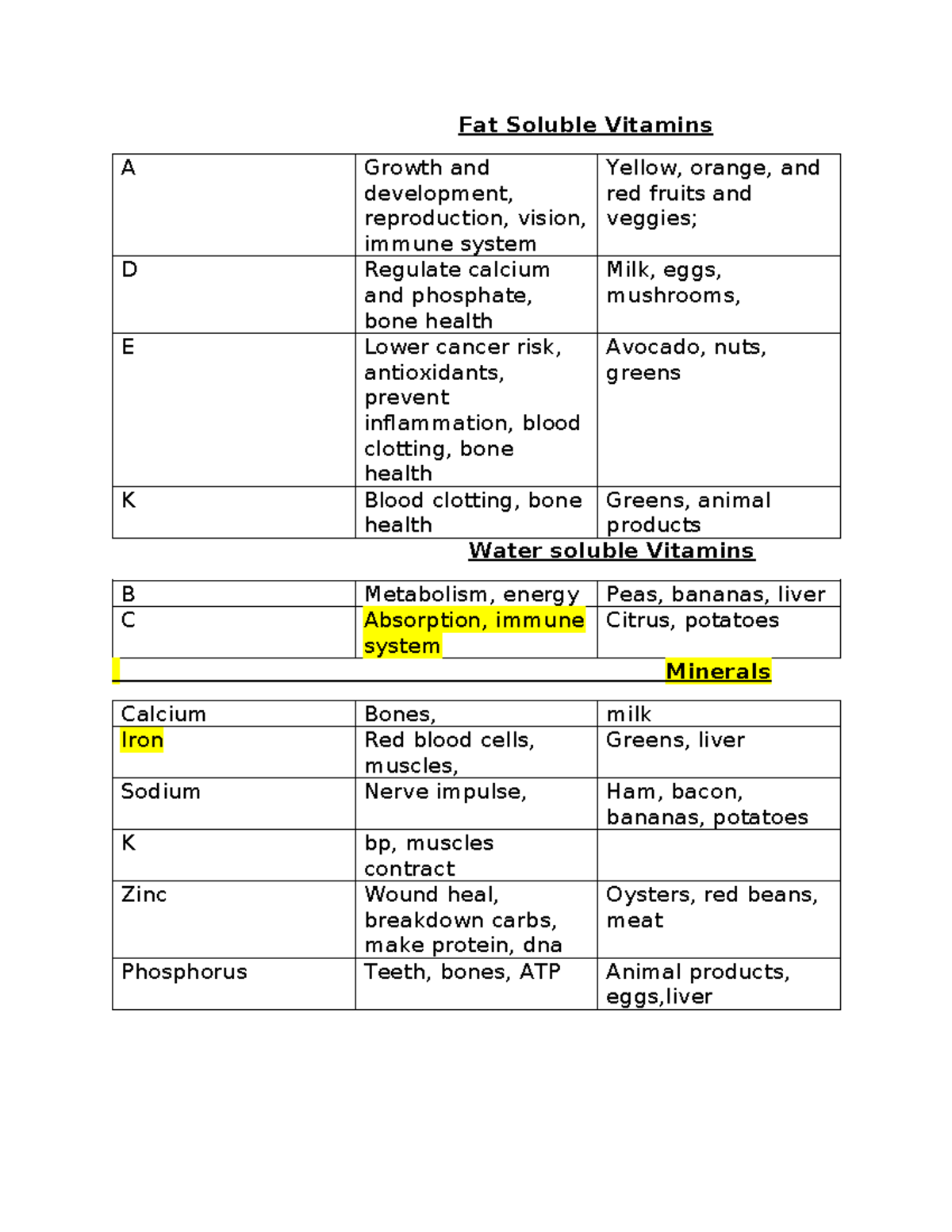 Fat Soluble Vitamins - Studocu