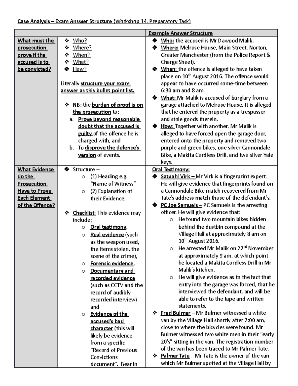 1. Case Analysis Exam Answer Structure - Case Analysis – Exam Answer ...