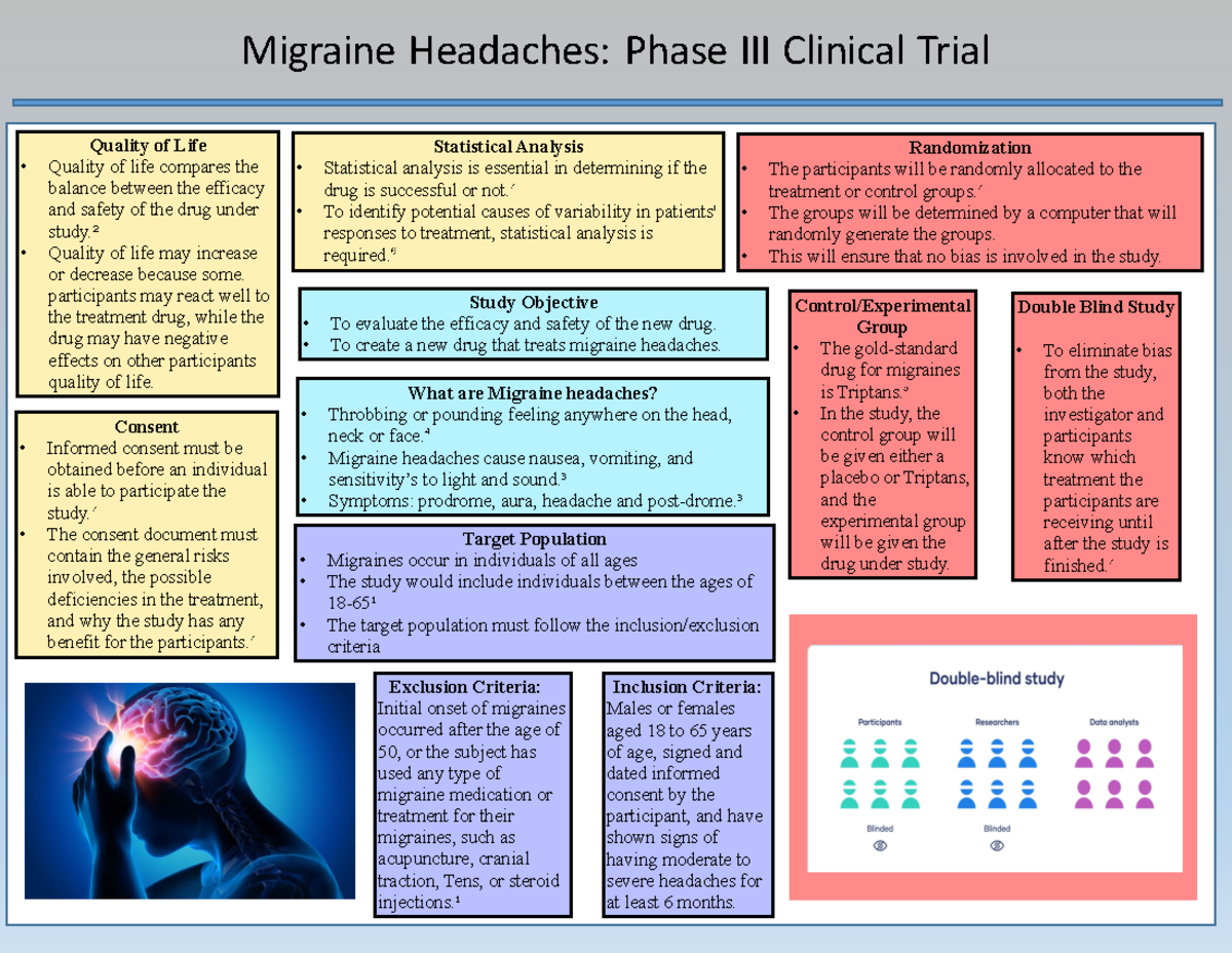 PHAR Poster - Greg Brenner - Migraine Headaches: Phase III Clinical ...