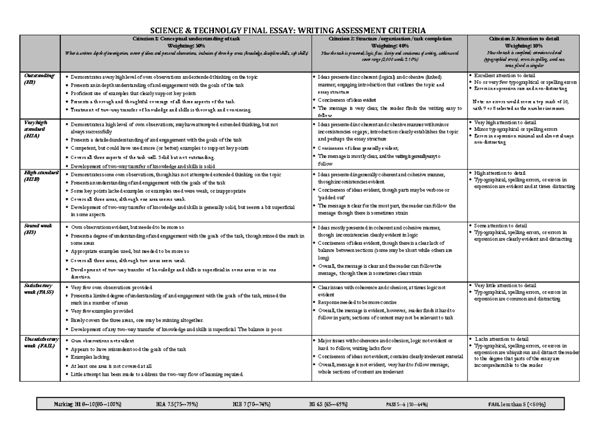 Final Essay Assessment Rubric - Marking : H1 8-­­10 (80-­­100%) H2A 7 ...