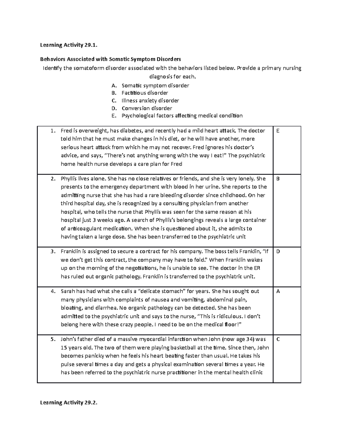 Week 8 - MH - Learning Activity Chapter 29 (completed) - Learning ...