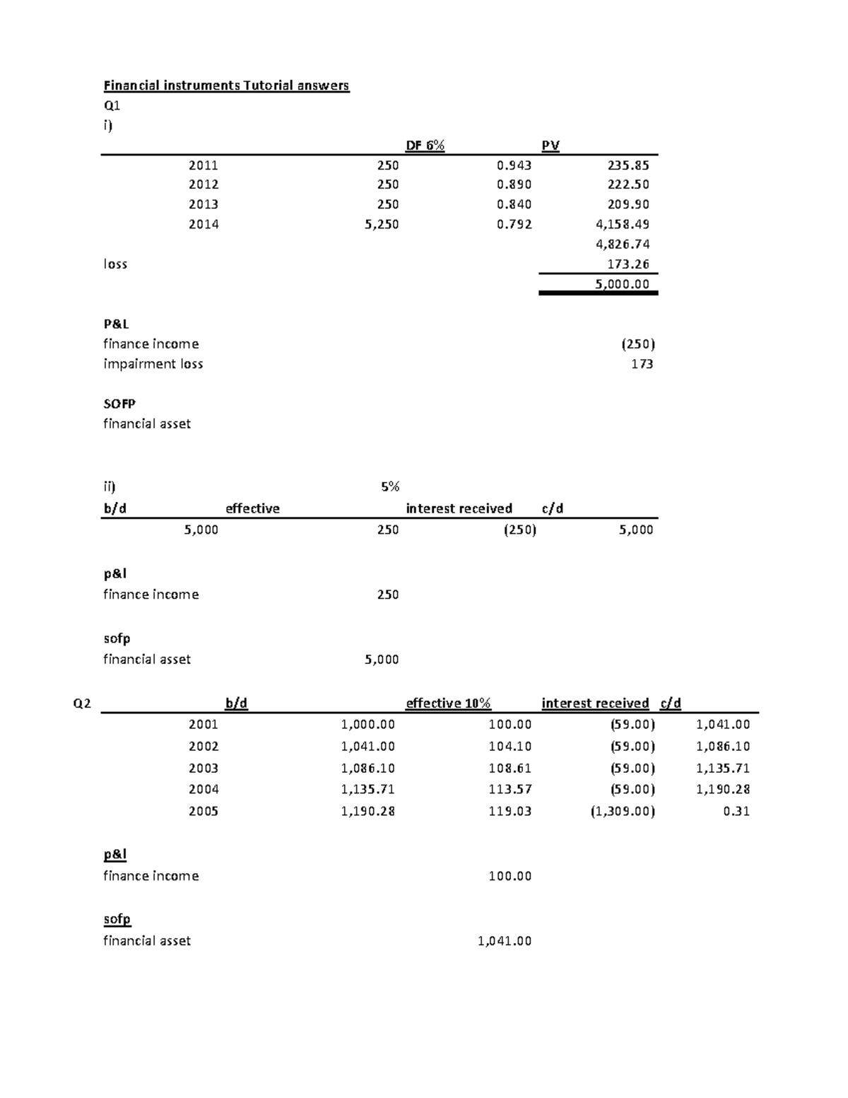 T12. financial instruments answers 1 - Financial instruments Tutorial ...