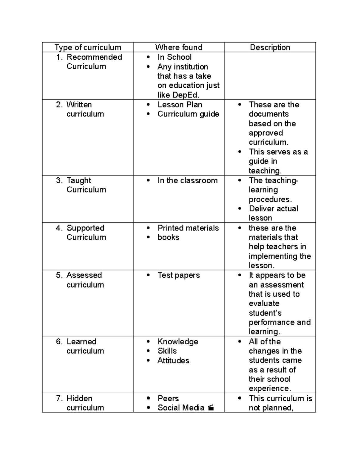 Ep 8 - none - Type of curriculum Where found Description 1. Recommended ...