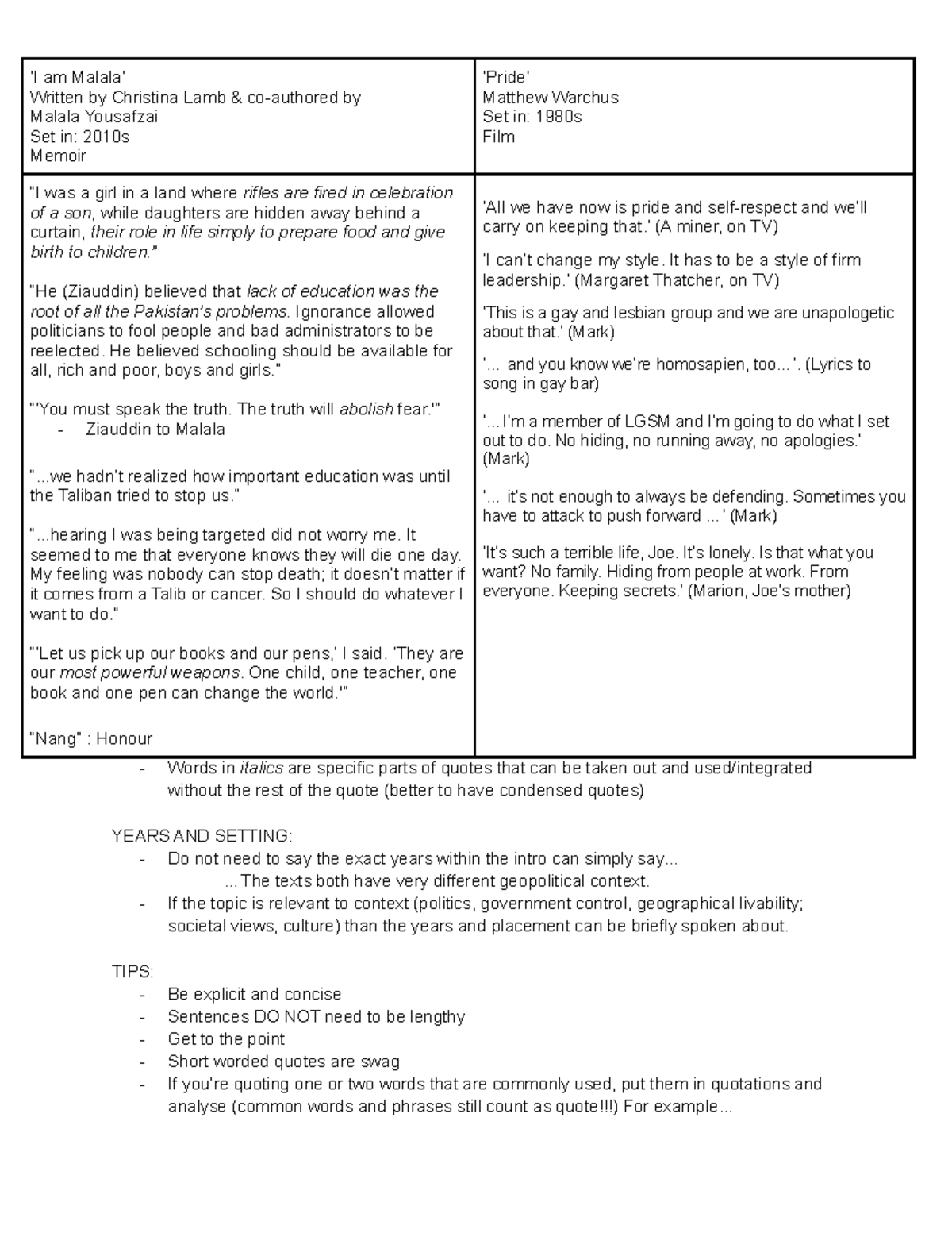 Comparative Quotes - ‘I am Malala’ Written by Christina Lamb & co ...