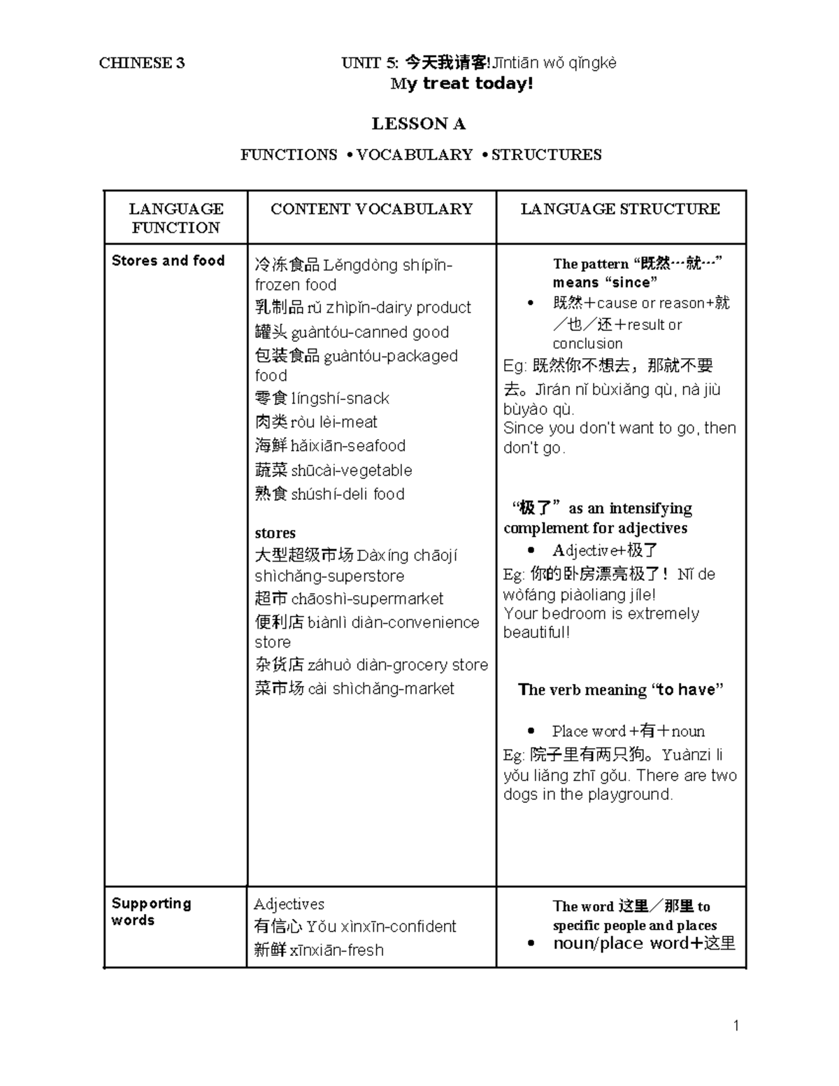 Chinese Vocab Structures - My treat today! LESSON A FUNCTIONS ...