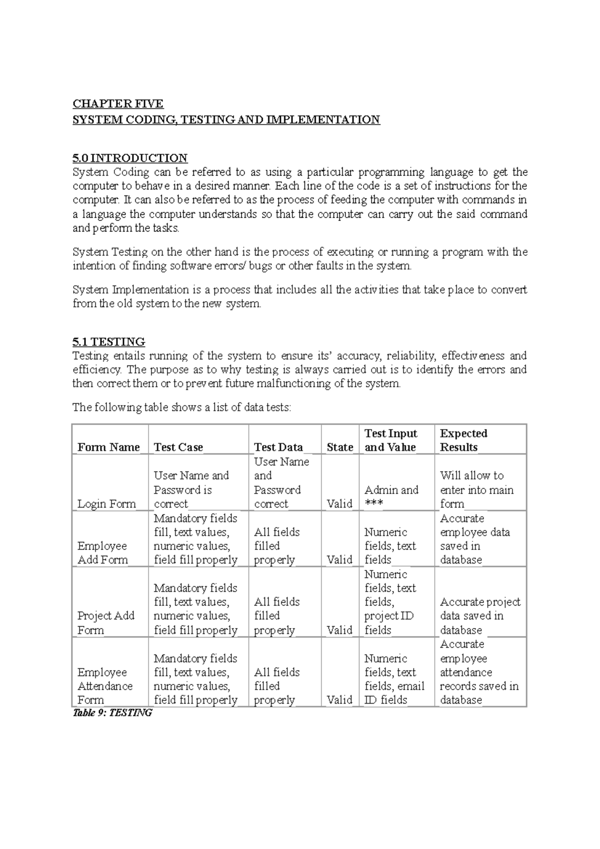 Chapter FIVE - CHAPTER FIVE SYSTEM CODING, TESTING AND IMPLEMENTATION 5 ...