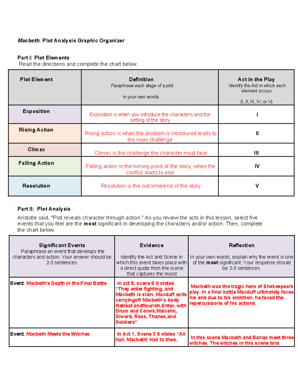 5.06 Plotting It Out - About Macbeth - Macbeth: Plot Analysis Graphic Organizer Part I: Plot ...