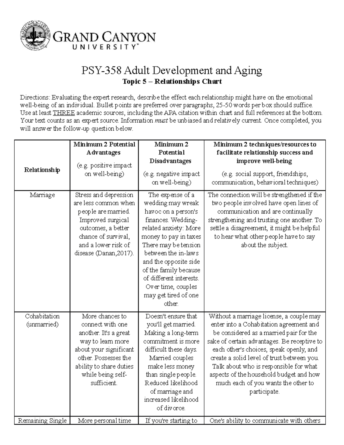 Relationship Chart - PSY-358 Adult Development and Aging Topic 5 ...