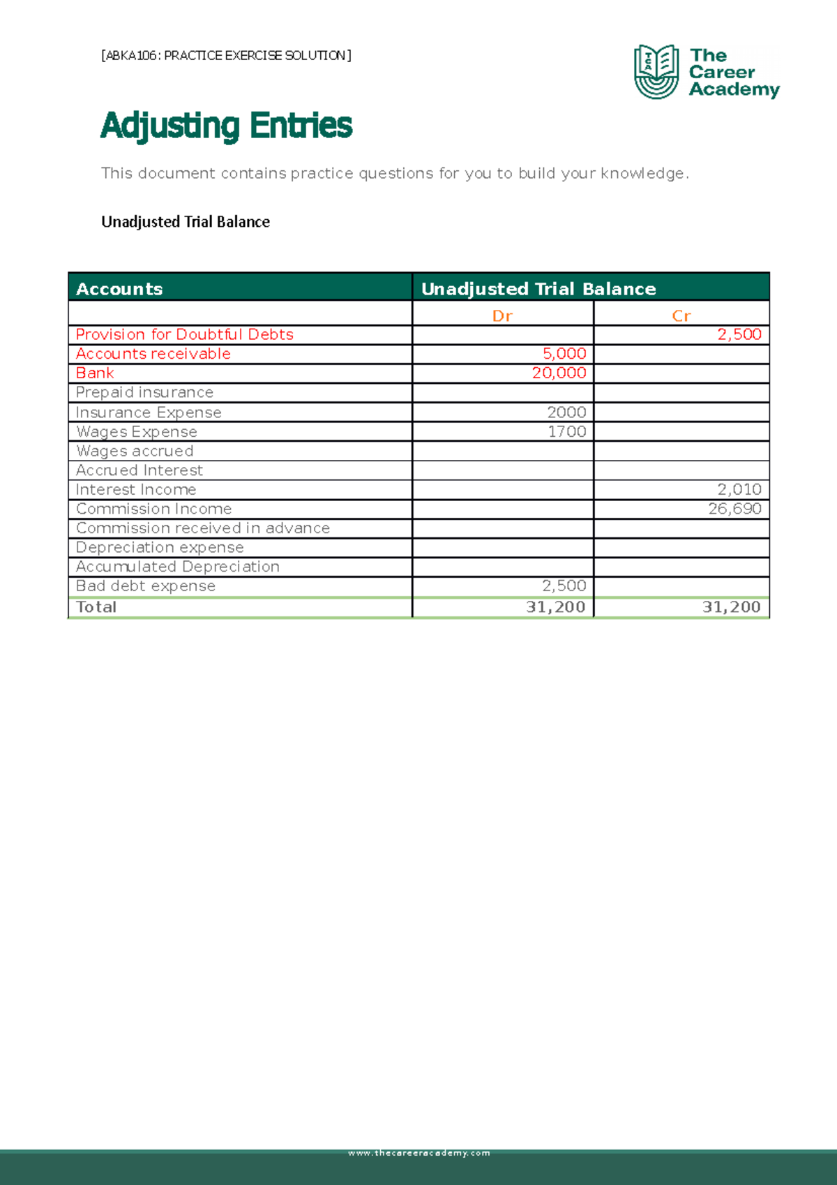 ABKA106 - Adjusting Entries Practice Exercise Solutions v6 - Adjusting Entries This document ...