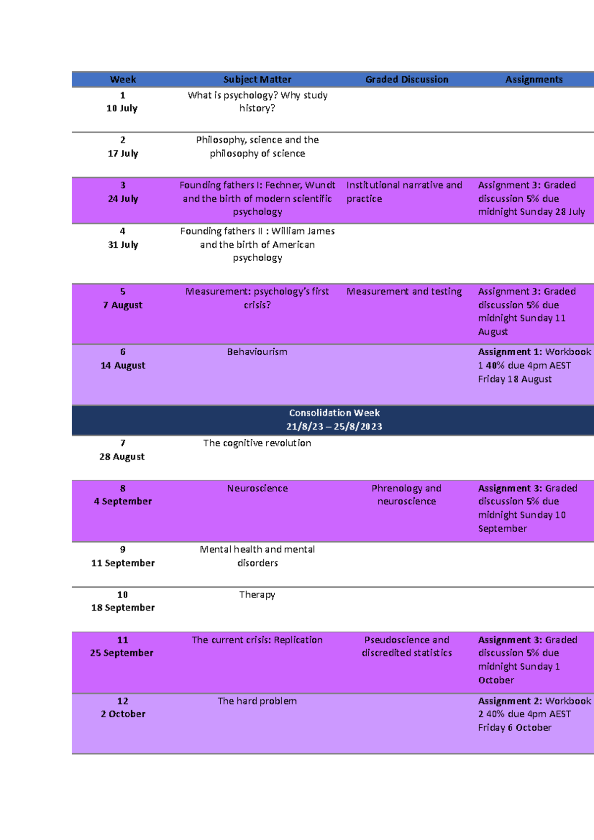 Weekly Template FOR Teaching Period - Week Subject Matter Graded ...