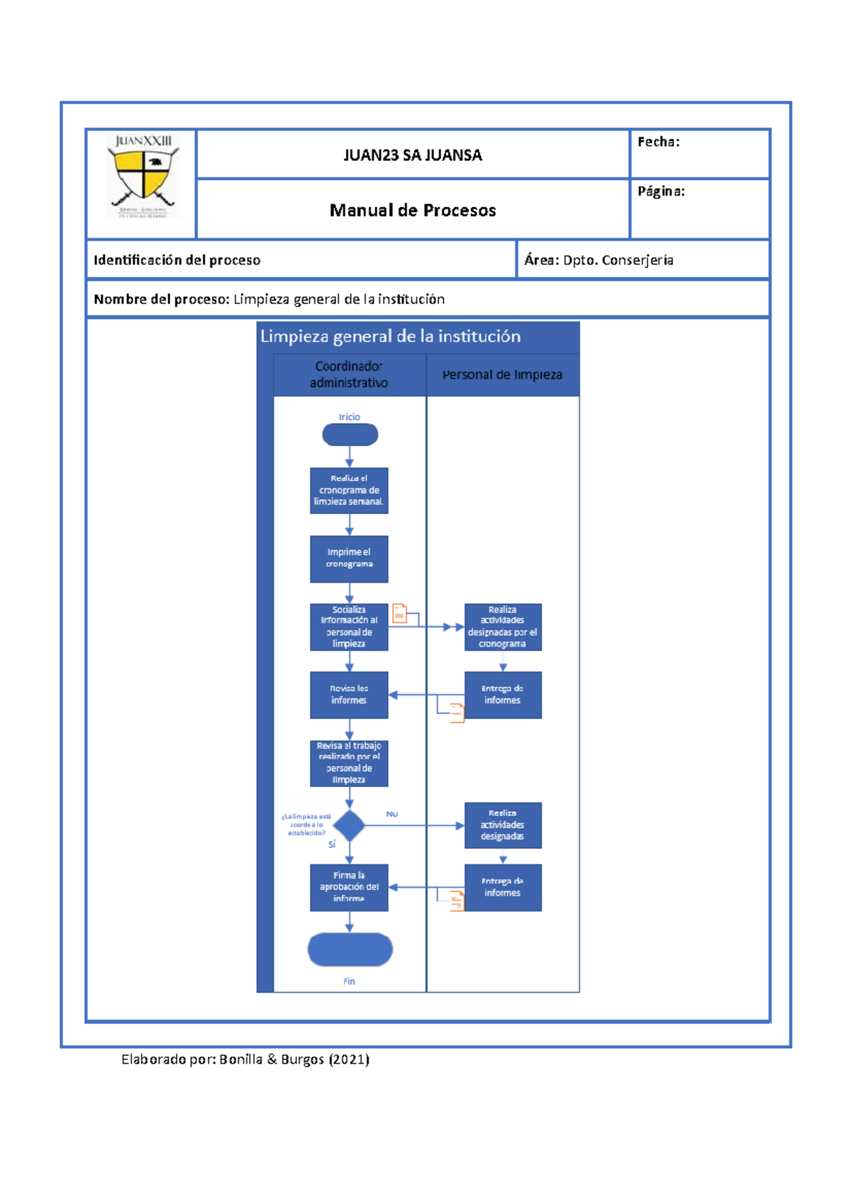 Procesos, procediminentos y políticas Terminado - JUAN23 SA JUANSA ...