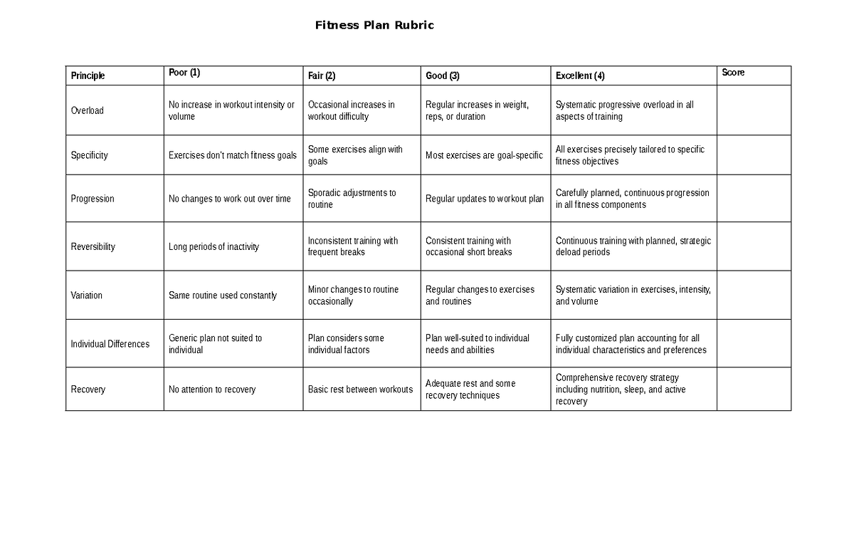 PE 2 Rubric - Principle Poor (1) Fair (2) Good (3) Excellent (4) Score ...