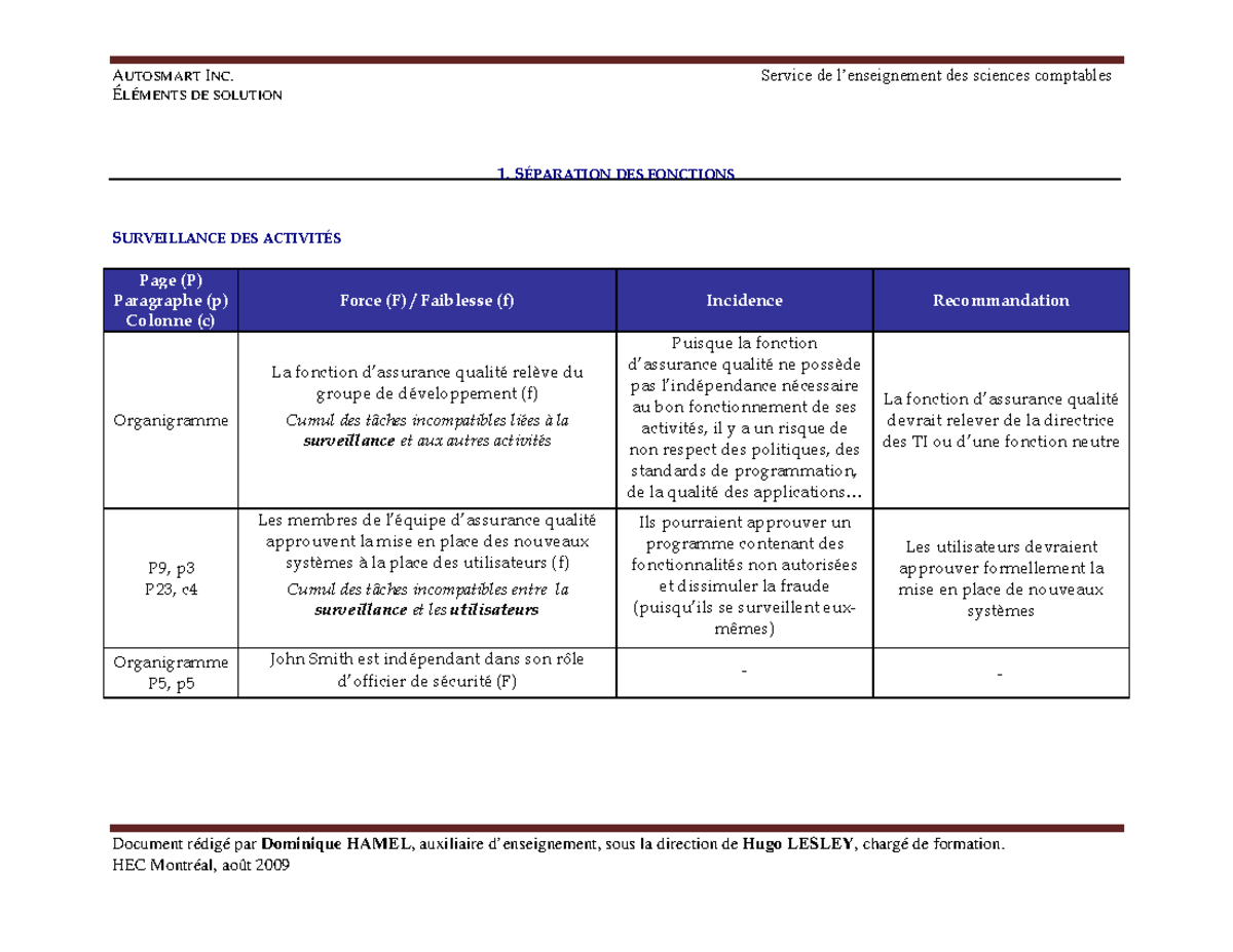 Autosmart - solution V2009 - ÉLÉMENTS DE SOLUTION Document rédigé par ...