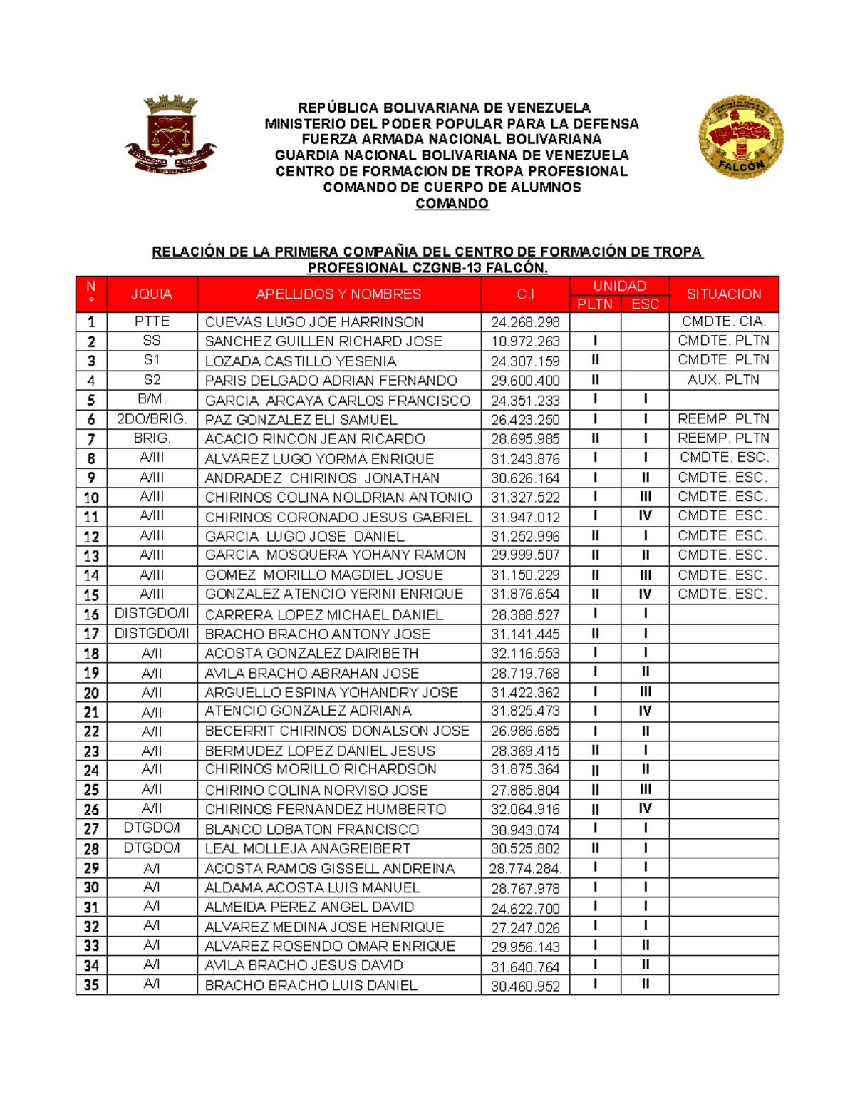 Cuevas - ´quueipo,ndhd cddddd - REPÚBLICA BOLIVARIANA DE VENEZUELA ...