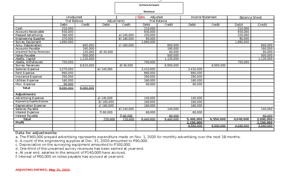 Inbound 2931875123786413265 - Unadjusted 2pts. Adjusted Income ...