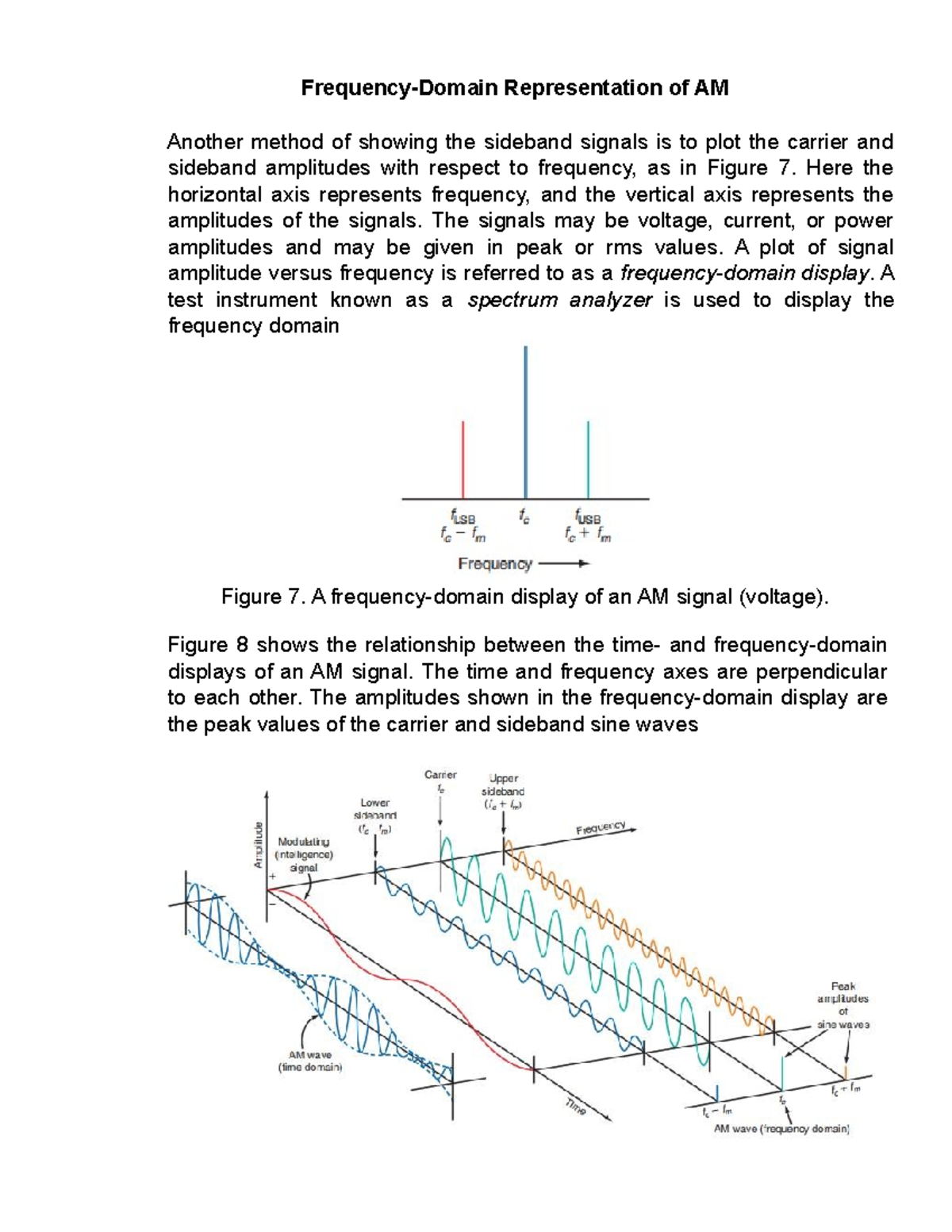 Frequency-Domain Representation of AM - Here the horizontal axis represents frequency, and the ...