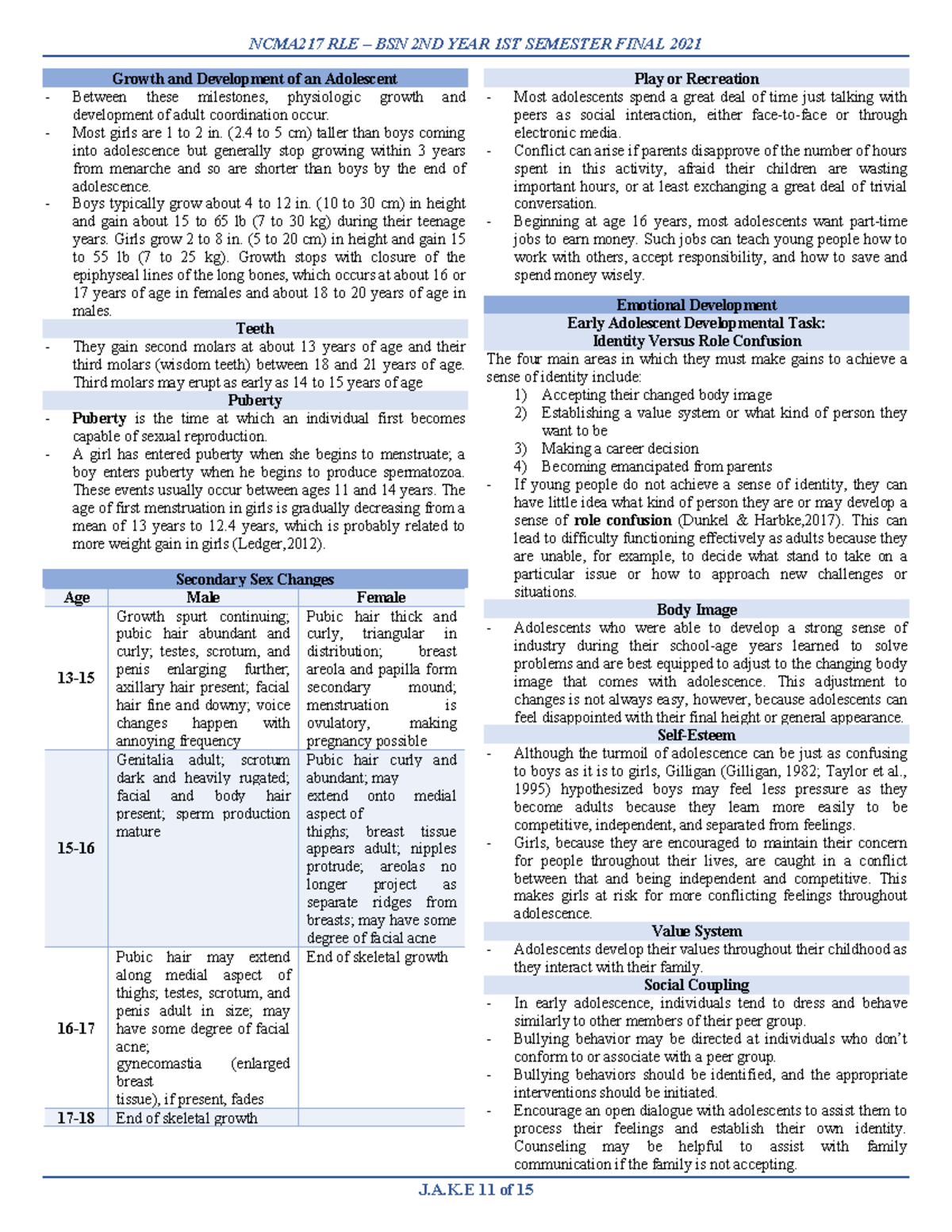 Growth and Development of an Adolescent - NCMA217 RLE – BSN 2ND YEAR ...