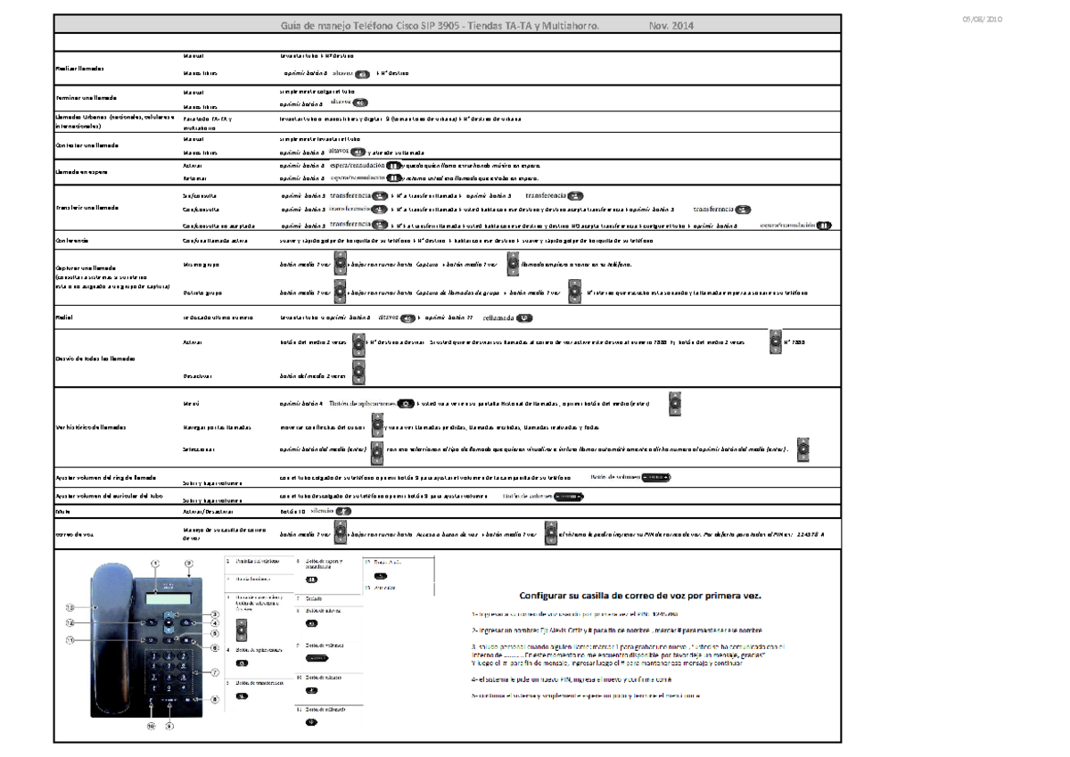 Manual Teléfono Cisco 3905 - Cartilla teléfonos IP 7940 06/08/ Manual Levantar tubo + Nº destino ...