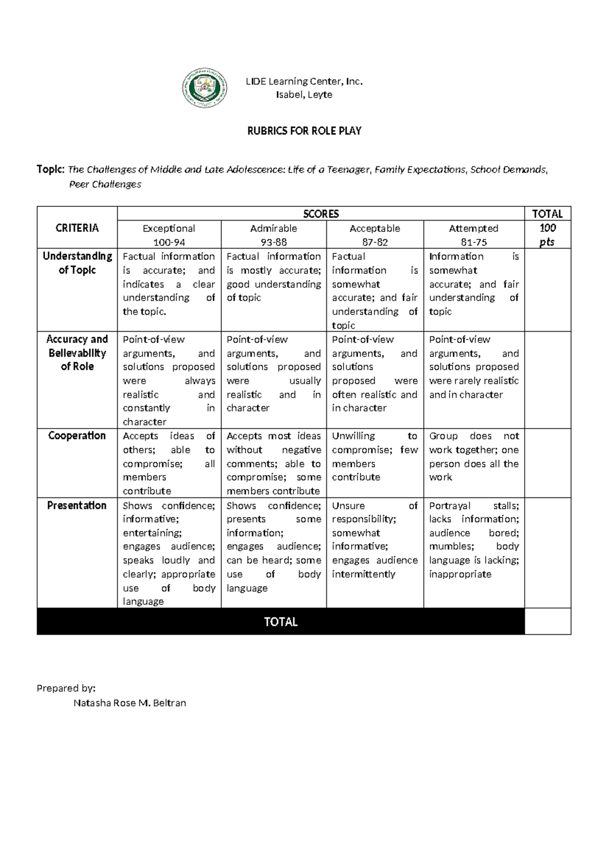 Rubrics - personal development - LIDE Learning Center, Inc. Isabel ...