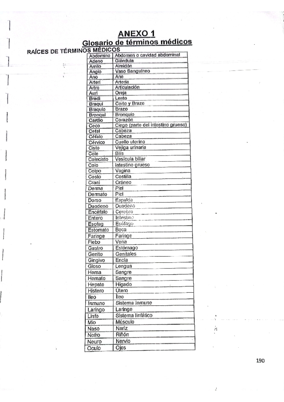 Glosario DE Términos Médicos para clinicas - ciencias clinicas - Studocu