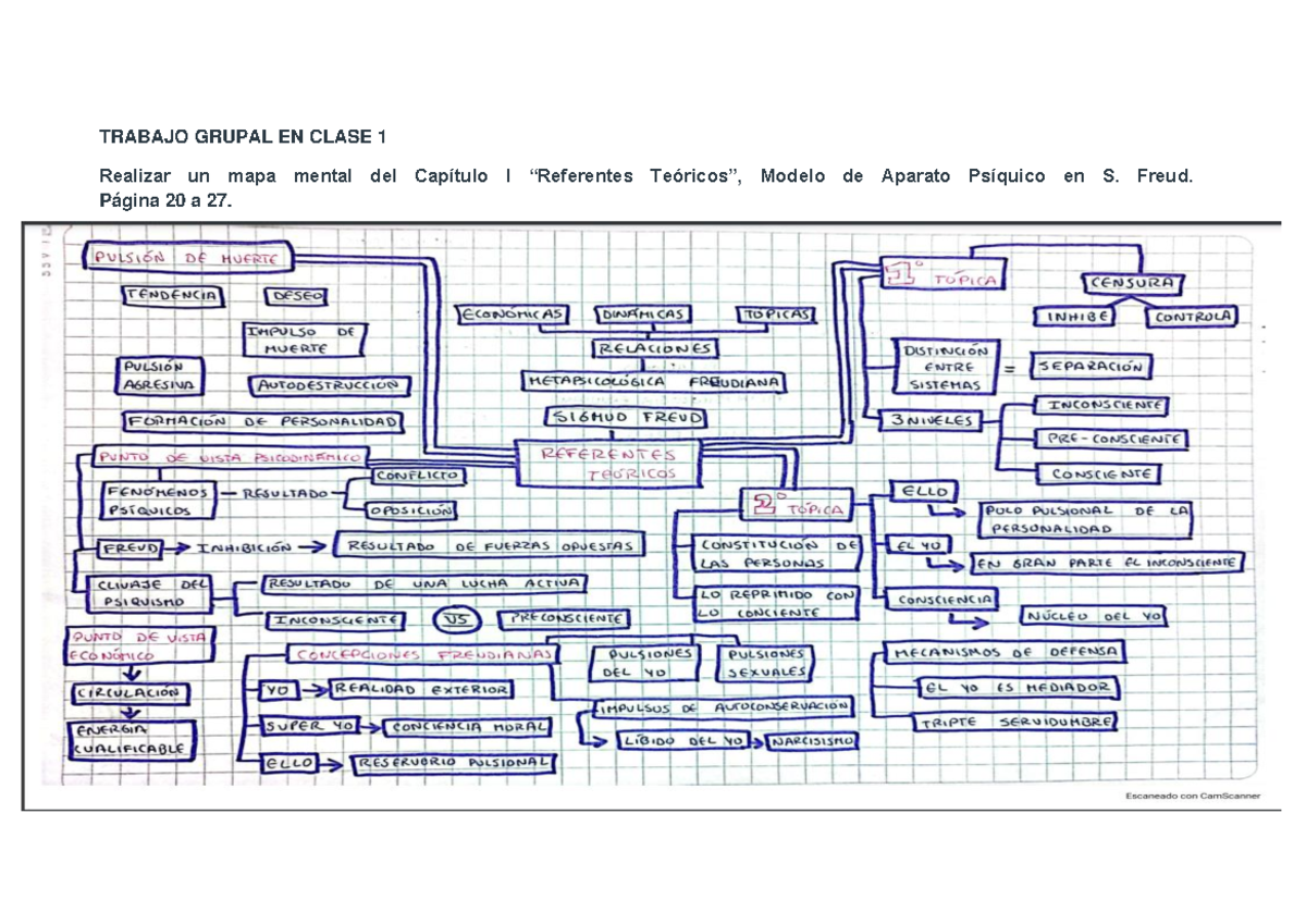 Trabajo Grupal EN Clase - TRABAJO GRUPAL EN CLASE 1 Realizar un mapa mental del Capítulo I - Studocu