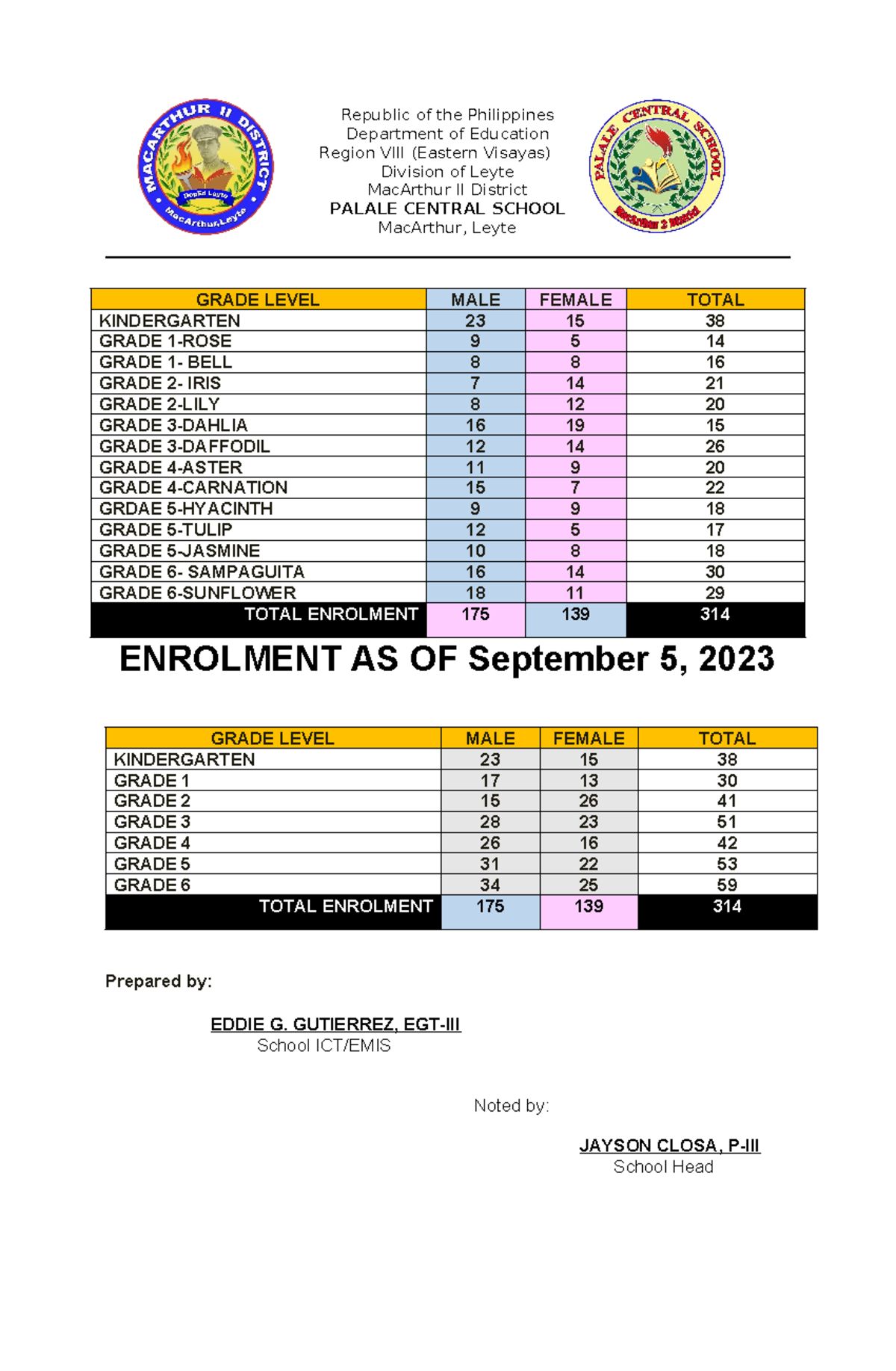 Attendance LAC Session - Republic of the Philippines Department of ...
